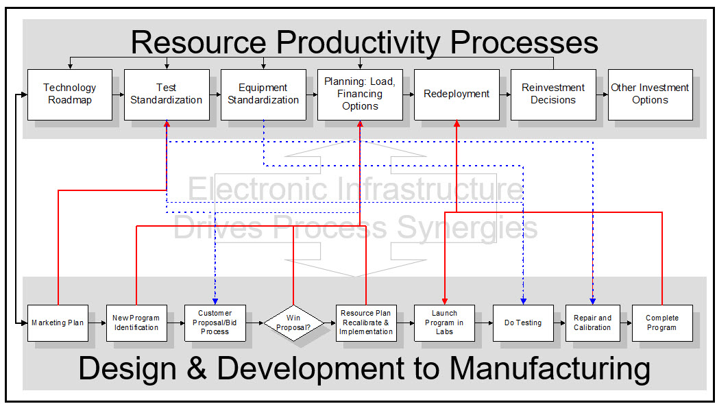 Powering Faster, Better Decisions with Contextual Data Embedded in ...