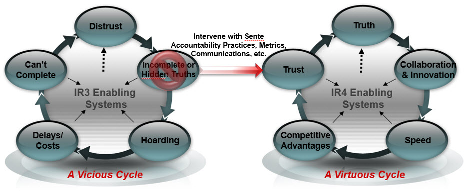 Software Accelerates Transformation When Designed With That Intent ...